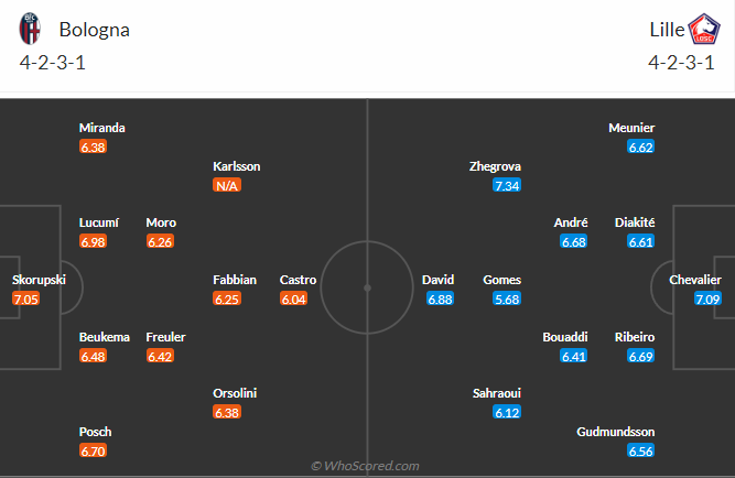 Nhận định soi kèo Bologna vs Lille vào 03h00 ngày 28/11/2024 - Xoilac Z